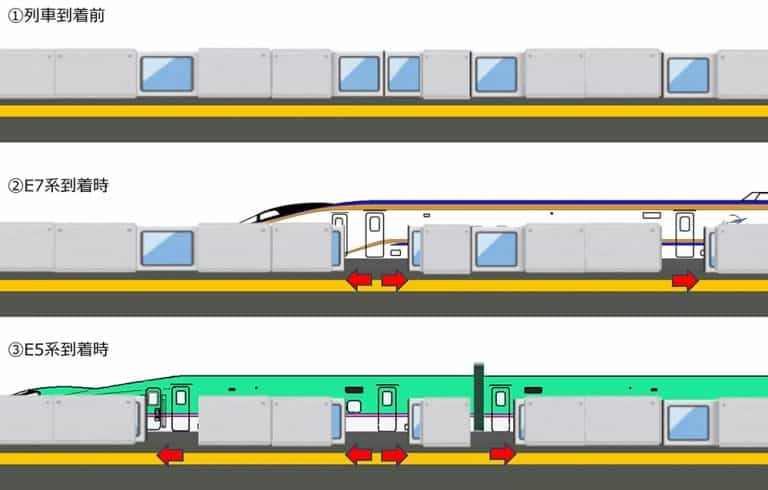 Tokyo Station to Get New Responsive Shinkansen Platform Doors – Japan ...