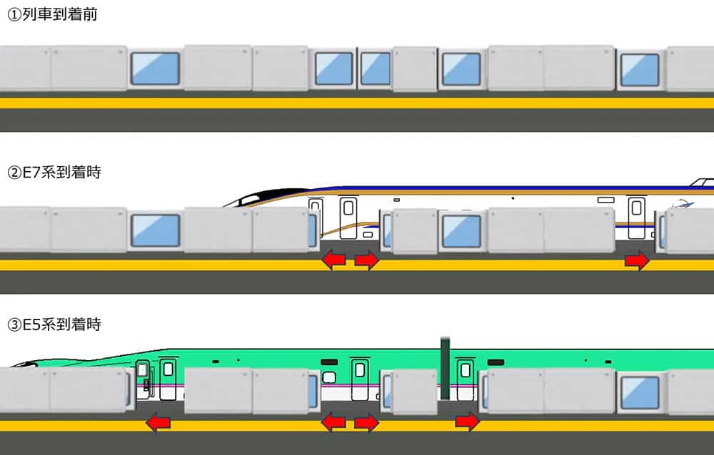 Tokyo Station to Get New Responsive Shinkansen Platform Doors – Japan ...